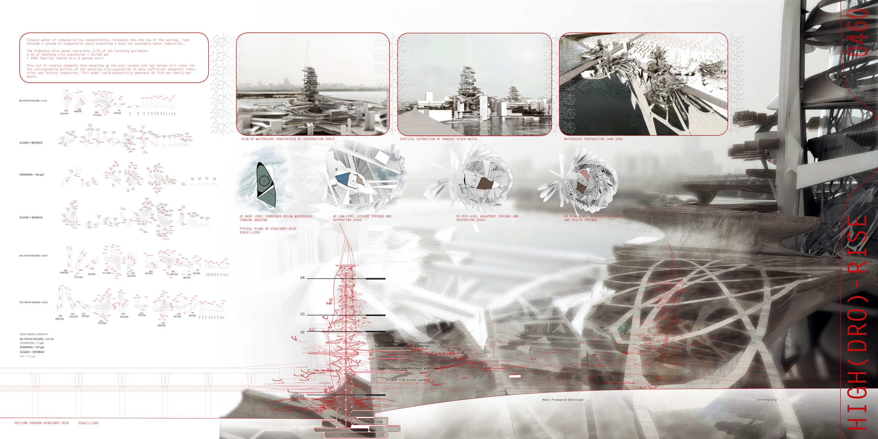 High(dro)-Rise | SAMWITHTHEPLAN